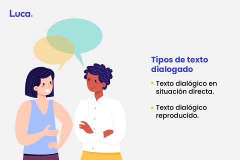 Texto dialógico o dialogado | Plataforma Educativa Luca