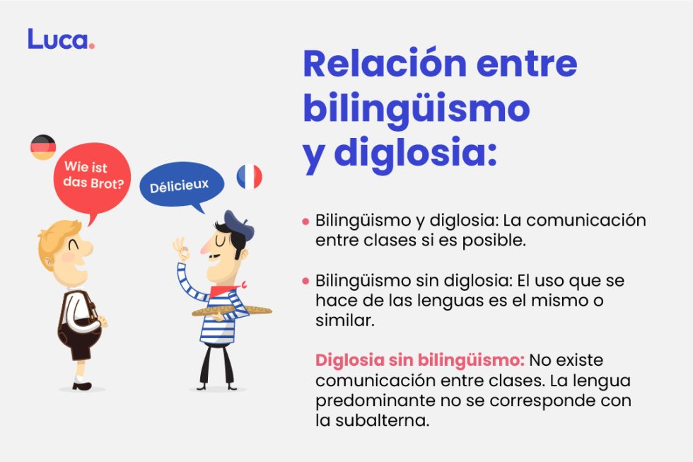 Bilingüismo y diglosia, ¿en qué difieren? | Plataforma Educativa Luca