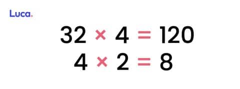 ¿Cómo se realiza el algoritmo de la multiplicación? - Luca