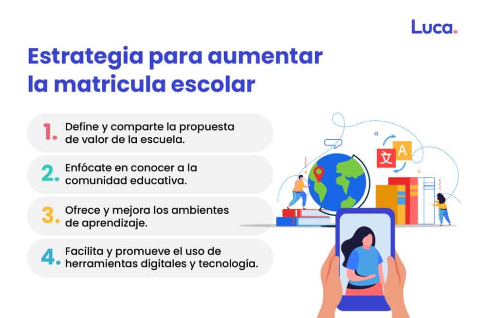 Cómo aumentar la matrícula escolar: ¡Atención directores y ...