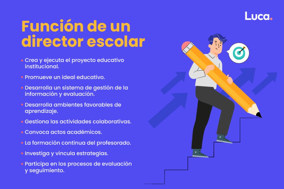 Director escolar: Gestión y carisma | Plataforma Educativa Luca
