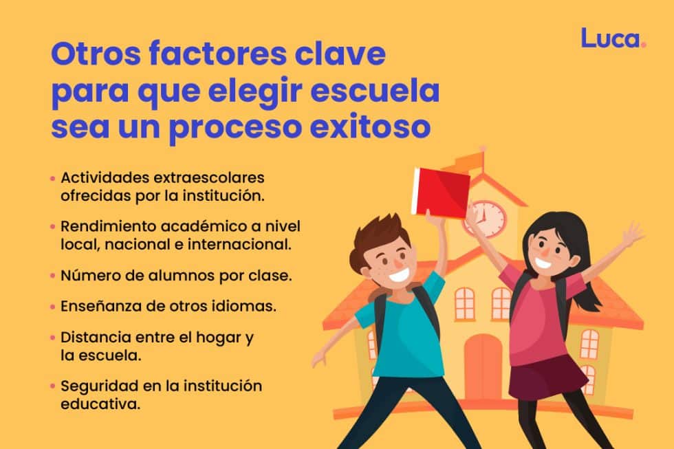 Elegir escuela, ¿decisión exitosa? | Plataforma Educativa Luca
