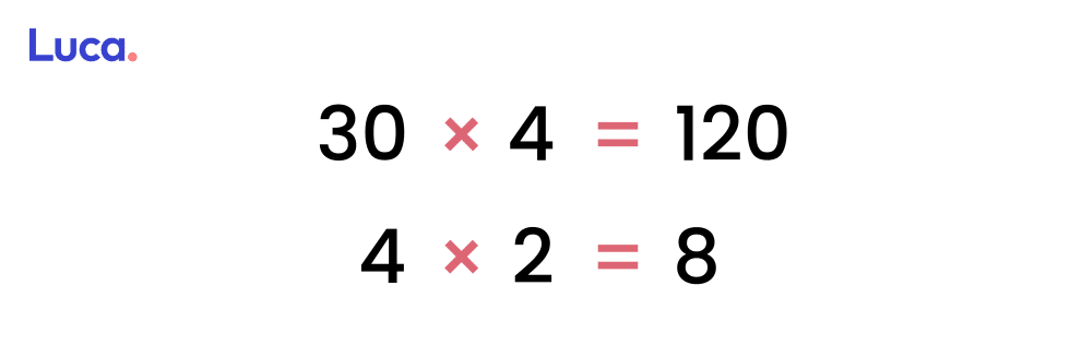 ¿Cómo se realiza el algoritmo de la multiplicación? | Plataforma ...